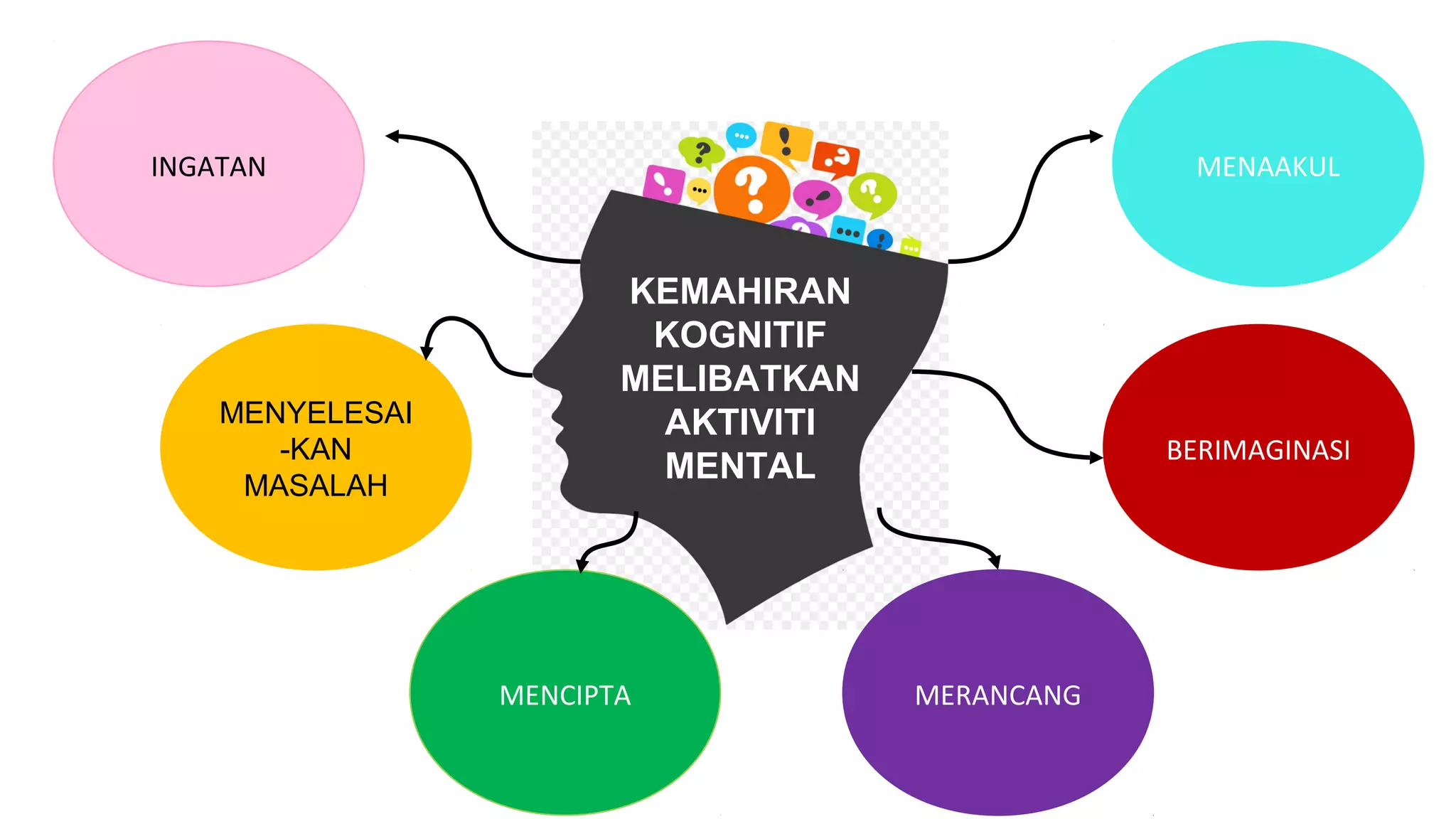 Perkembangan Kognitif dan Perkembangan Bahasa Kanak-Kanak 2 Hingga 3 ...