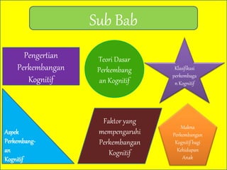 Perkembangan kognitif | PPTX
