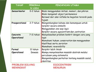 Perkembangan kognitif piaget | PPTX