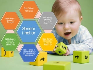 Perkembangan kognitif piaget | PPTX