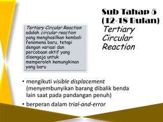 Perkembangan kognitif piaget | PPTX