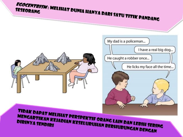 Perkembangan Kognitif Piaget Ppt 