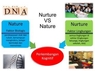 Perkembangan kognitif piaget | PPTX