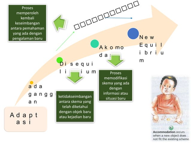 Perkembangan kognitif piaget | PPT