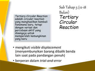 perkembangan kognitif piaget.pptx