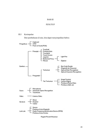 Perkembangan komponen input device | PDF