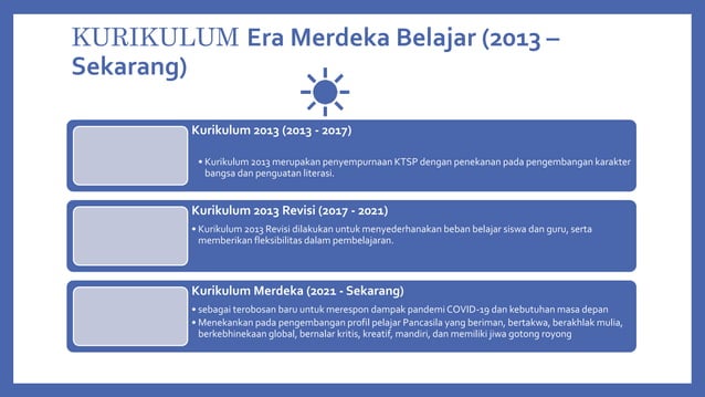 Perkembangan kurikulum di indonesia_023842.pptx