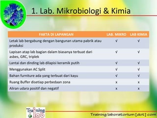 Perkembangan Tekhnologi di Laboratorium Mikrobiologi | PPT