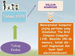Perkembangan laptop | PPT
