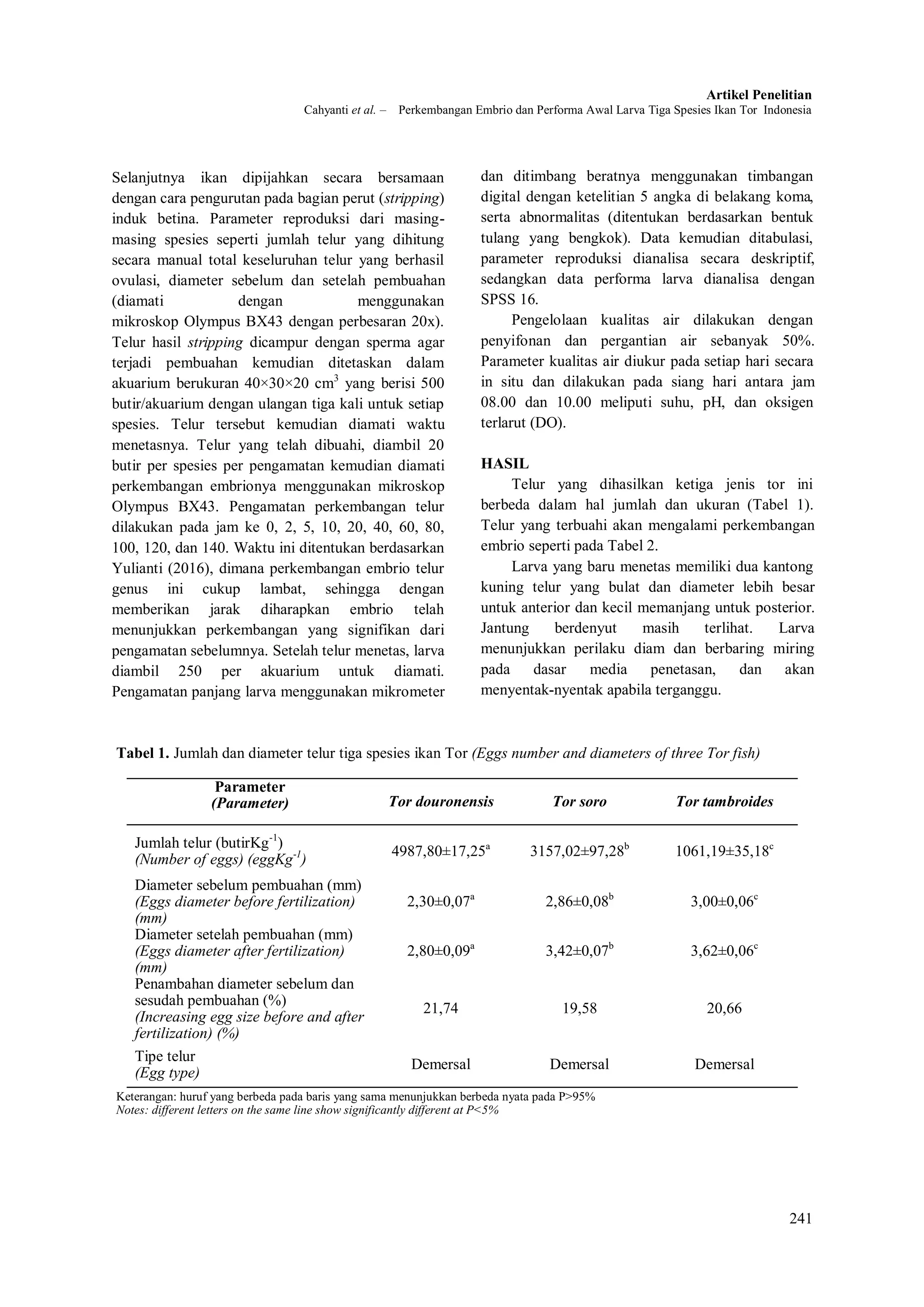 Perkembangan Larva Beberapa Jenis Ikan.pdf