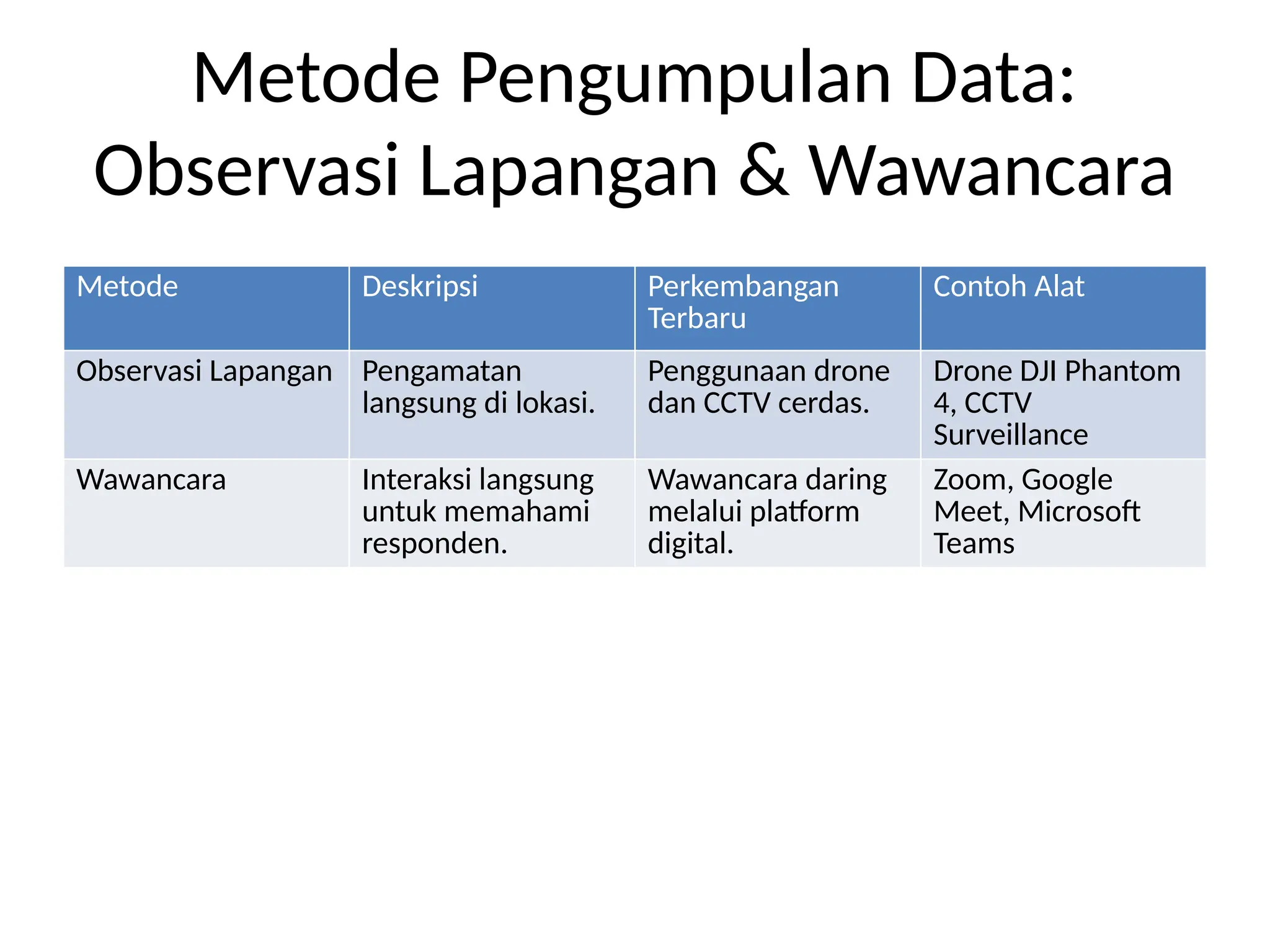 Perkembangan_Metode_Transportasi_2019-2024.pptx