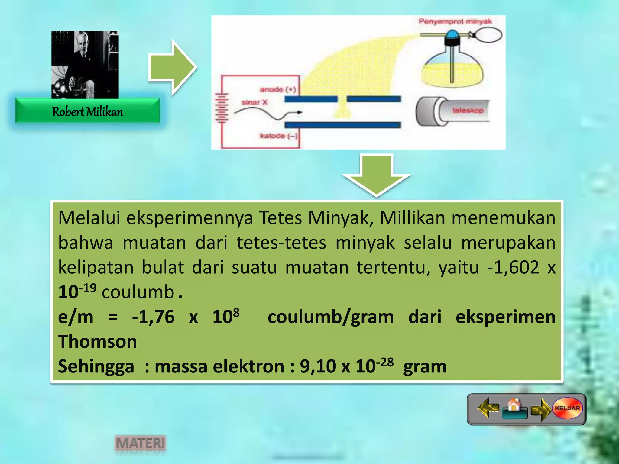 Perkembangan model atom | PPTX