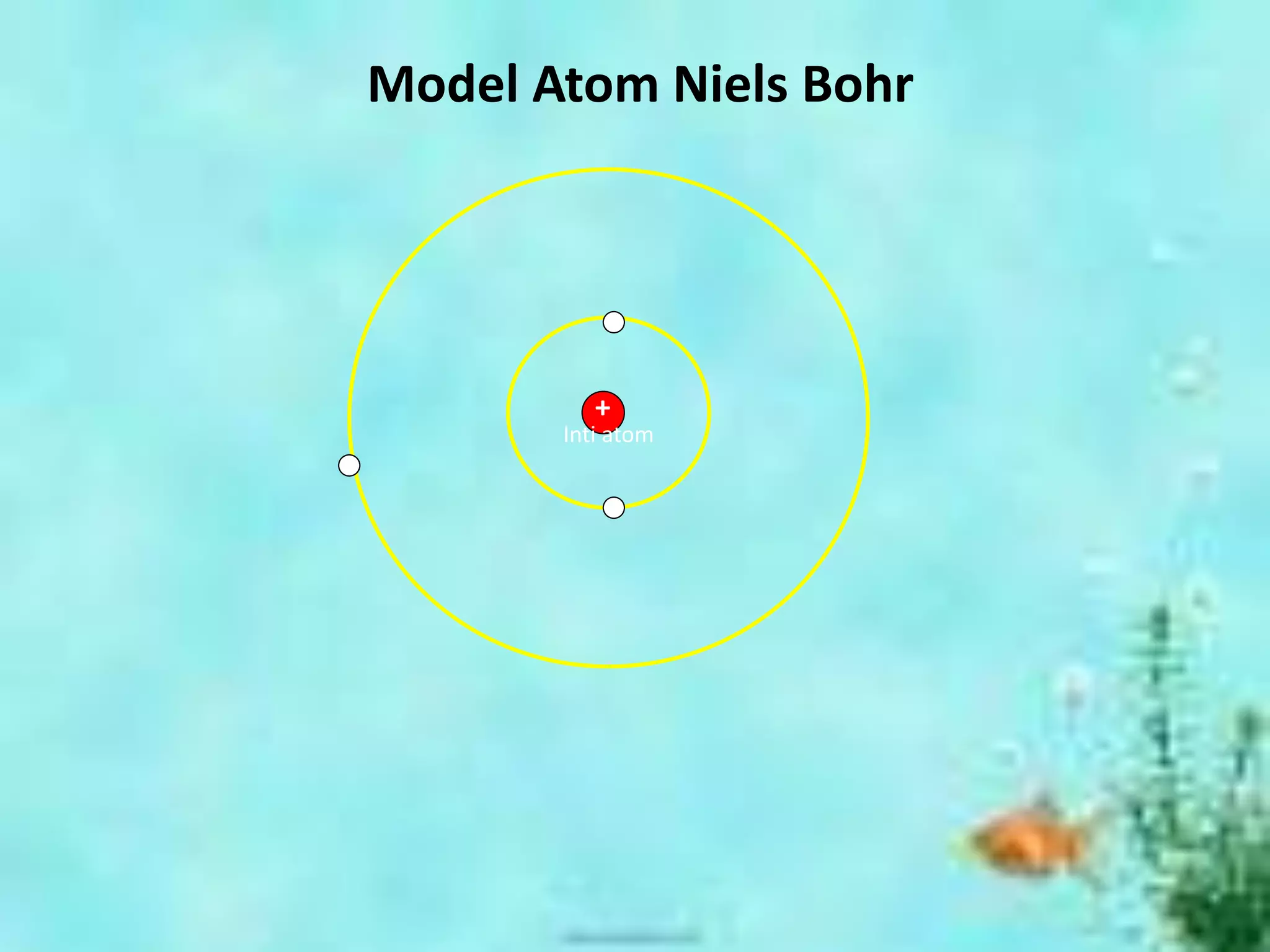 Perkembangan model atom | PPTX