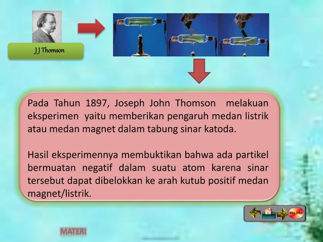 Perkembangan model atom | PPTX