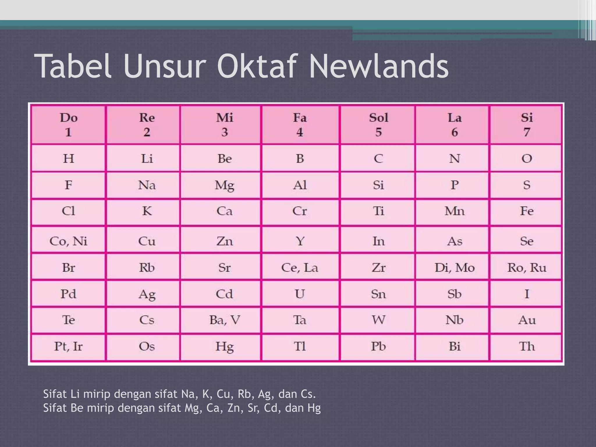 Perkembangan model atom | PPTX