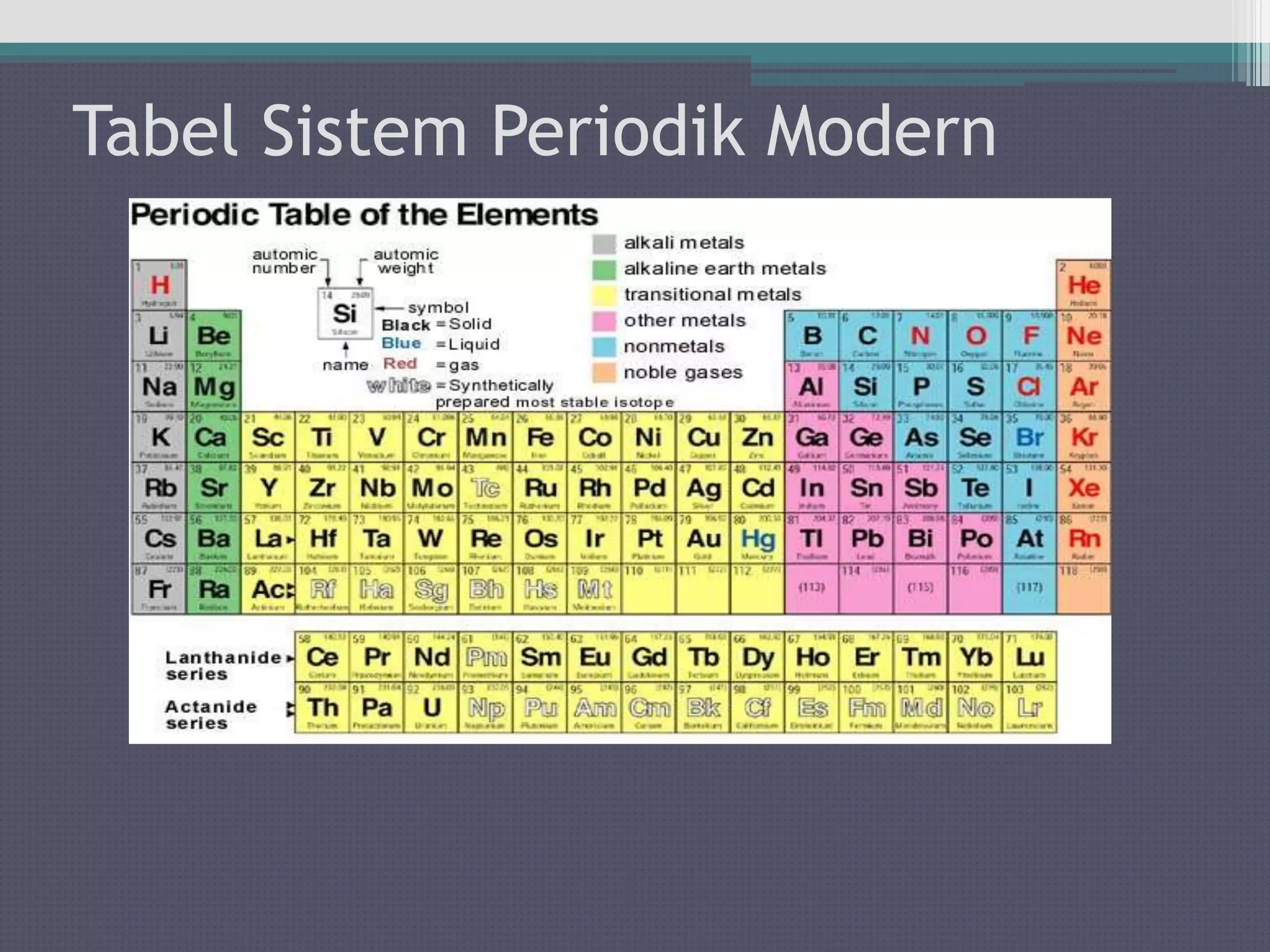 Perkembangan model atom | PPTX