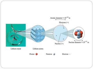 Perkembangan model atom | PPTX