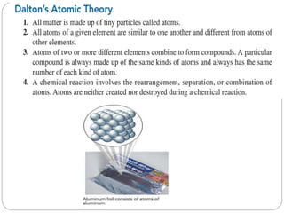 Perkembangan model atom | PPTX