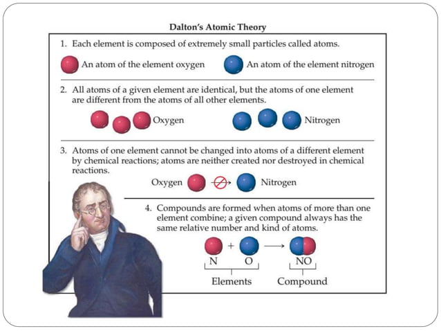 Perkembangan model atom | PPT