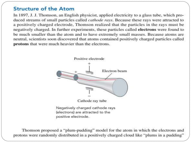 Perkembangan model atom | PPTX