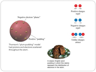 Perkembangan model atom | PPTX