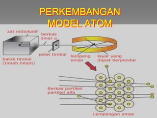 Perkembangan Model Atom.ppt