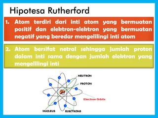 perkembangan model atom.pdf