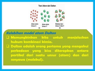 perkembangan model atom.pdf