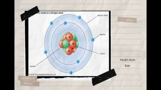 PERKEMBANGAN MODEL ATOM KELAS 11 SMA.pptx