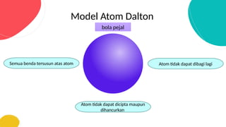 Perkembangan model atom kelas x kimiapptx | PPTX