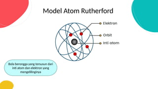 Perkembangan model atom kelas x kimiapptx | PPTX