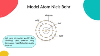 Perkembangan model atom kelas x kimiapptx | PPTX