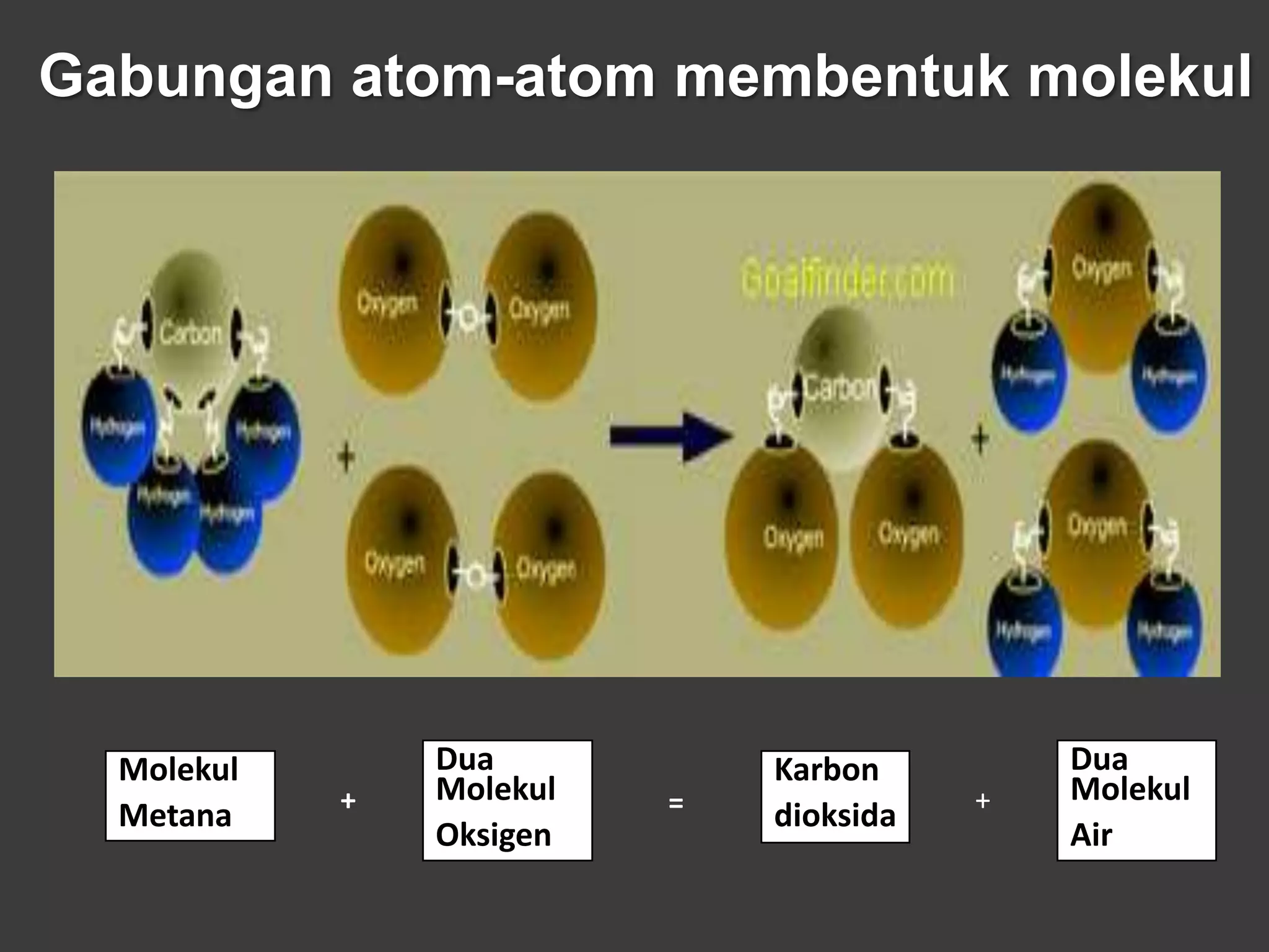 Perkembangan model atom dan struktur atom | PPTX