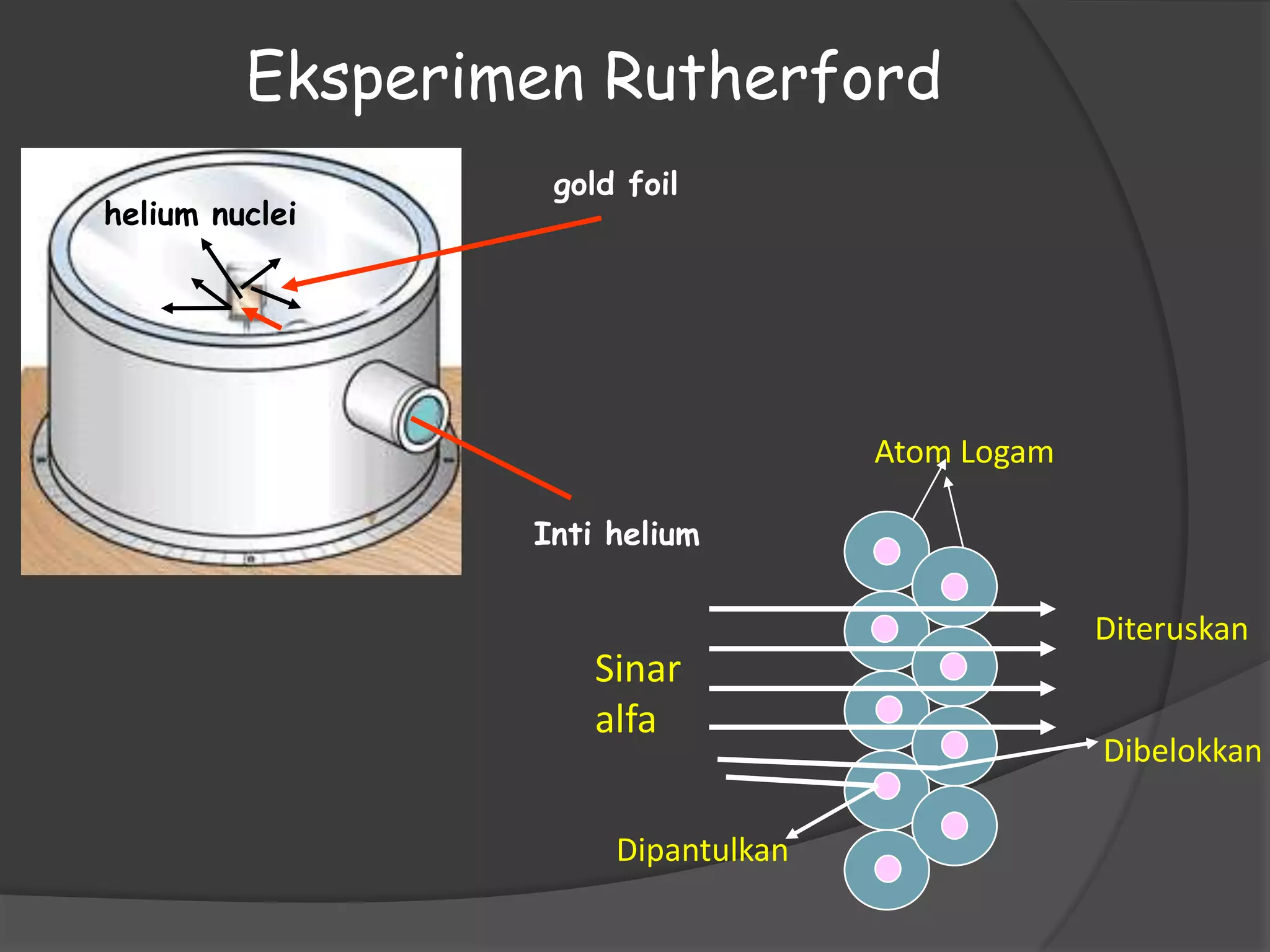 Perkembangan model atom dan struktur atom | PPTX