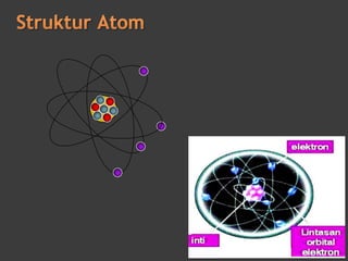 Perkembangan model atom dan struktur atom | PPTX