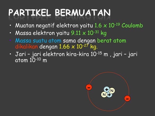 Perkembangan model atom dan struktur atom | PPT