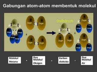 Perkembangan model atom dan struktur atom | PPTX