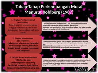 PERKEMBANGAN PESERTA DIDIK DALAM ASPEK MORAL DAN AGAMA | PPT