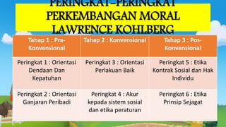 Perkembangan moral | PPTX