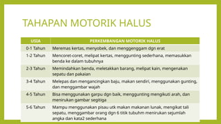 PERKEMBANGAN MOTORIK HALUS ANAK USIA DINI.pptx