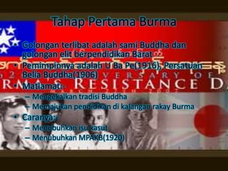 Perkembangan nasionalisme | PPTX