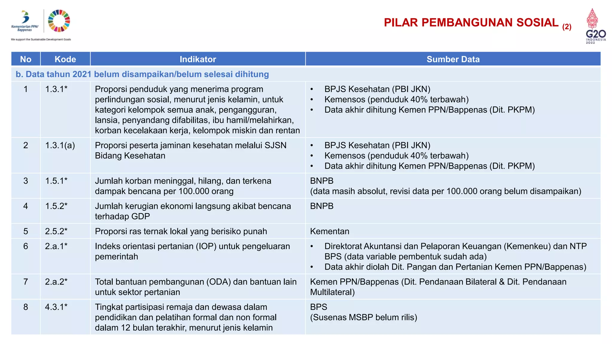 Perkembangan Pelaksanaan SDGs di Indonesia.pptx