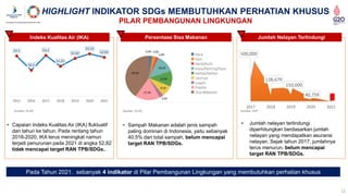Perkembangan Pelaksanaan SDGs di Indonesia.pptx