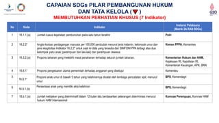 Perkembangan Pelaksanaan SDGs di Indonesia.pptx