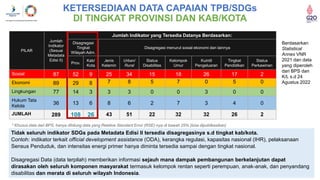 Perkembangan Pelaksanaan SDGs di Indonesia.pptx