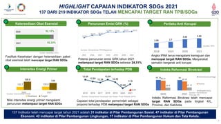 Perkembangan Pelaksanaan SDGs di Indonesia.pptx