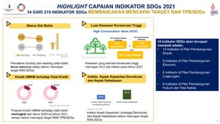 Perkembangan Pelaksanaan SDGs di Indonesia.pptx