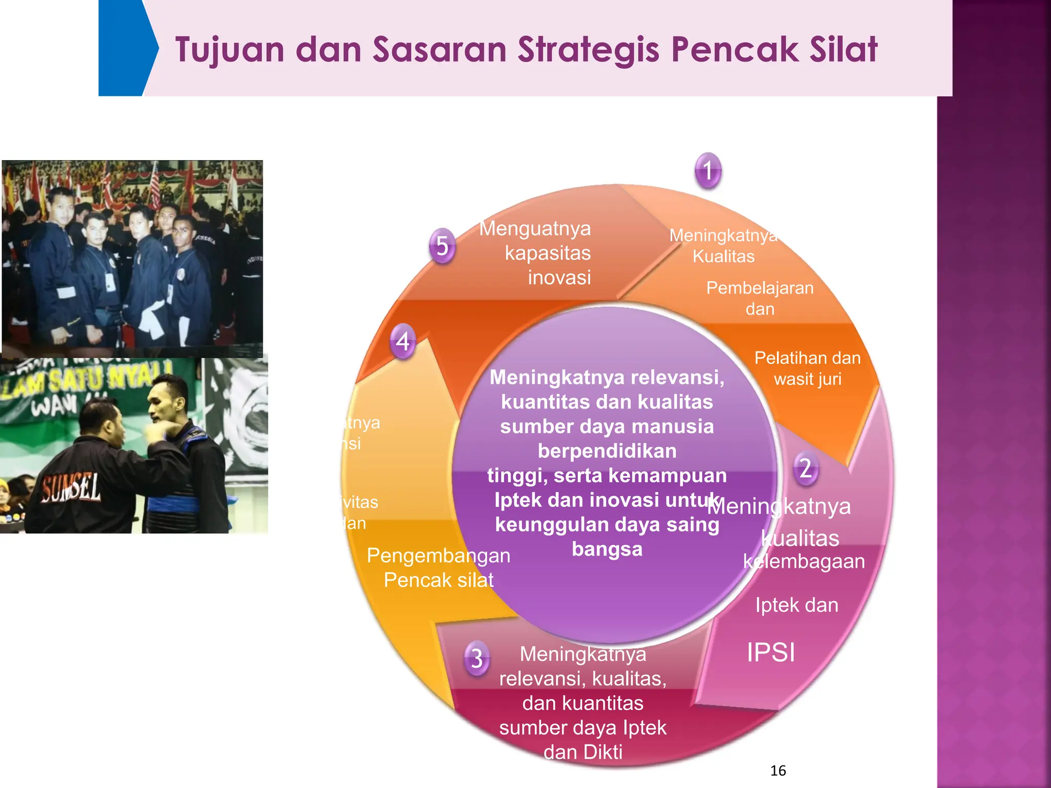 Perkembangan Pencak SIlat pasca New Normal.pdf