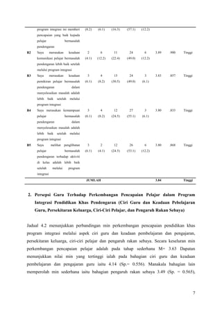 Perkembangan pencapaian dan sosial pelajar pendidikan khas bermasalah ...