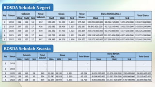 Perkembangan Pendidikan Riau_Revisi..pptx